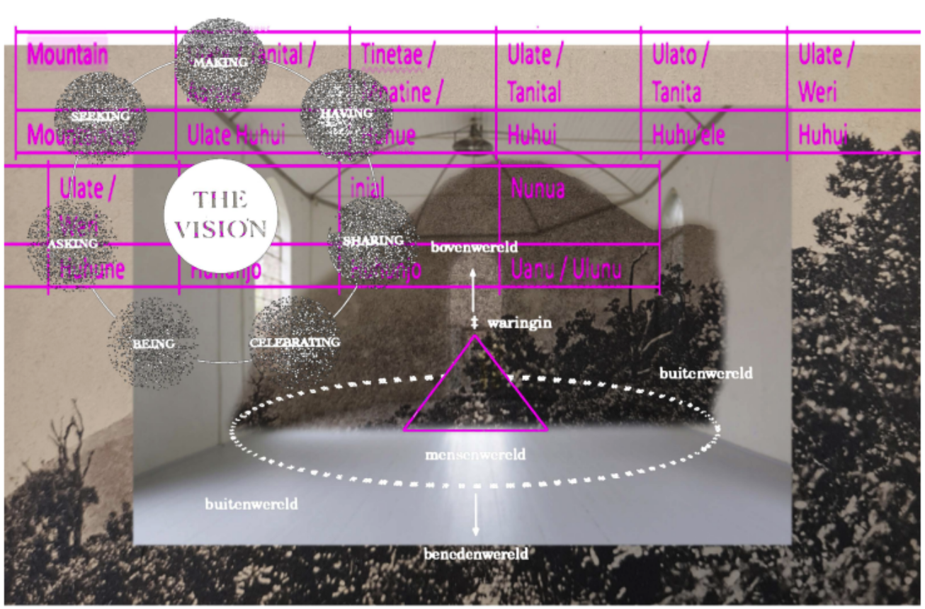 KUNST IS LANG: Jerrold Saija - Mister Motley